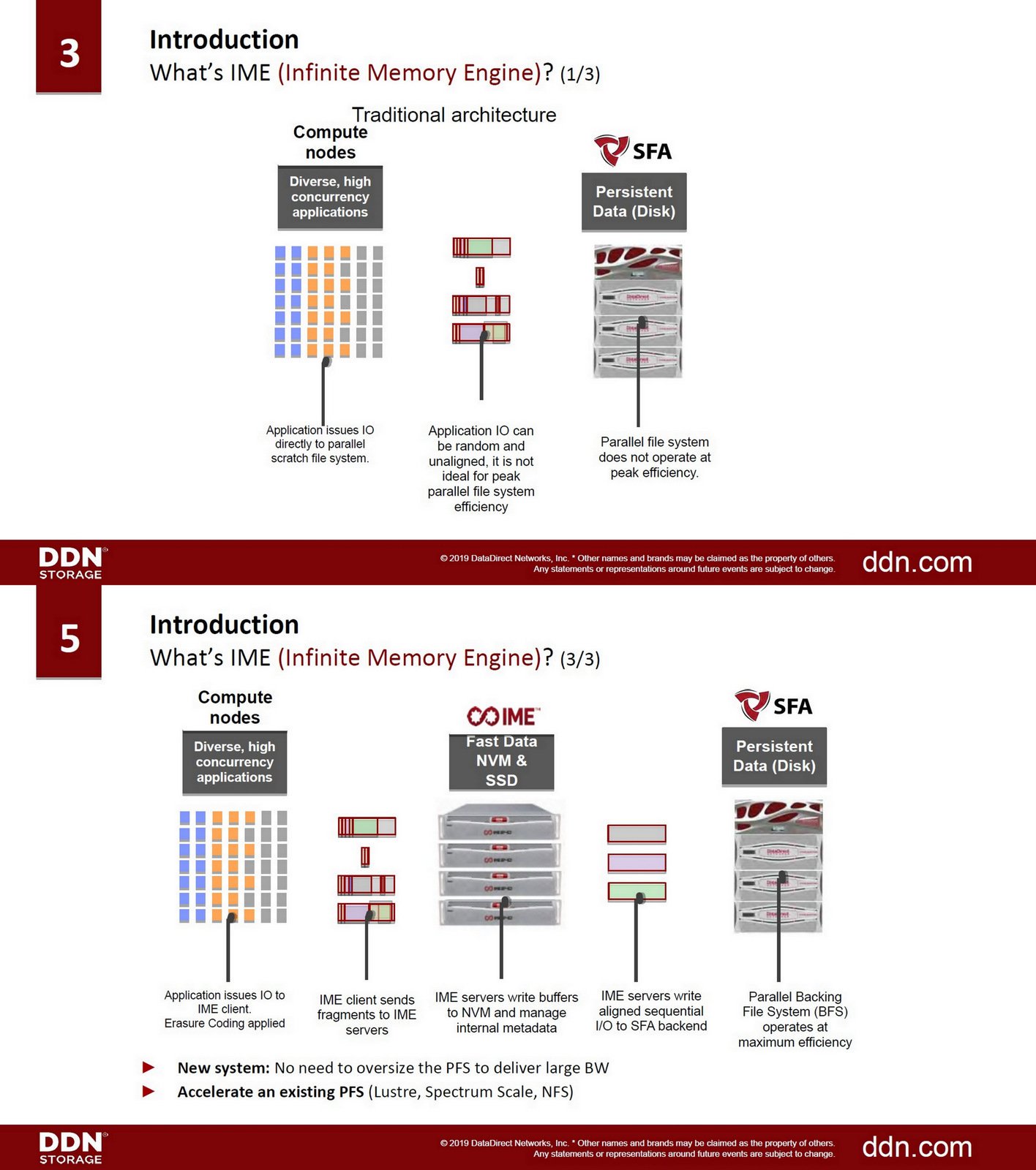 OGAWA, Tadashi on Twitter: "=> "IME Storage System", DDN, Tutorial, MSST 2019, May 20, 2019, PDF ...