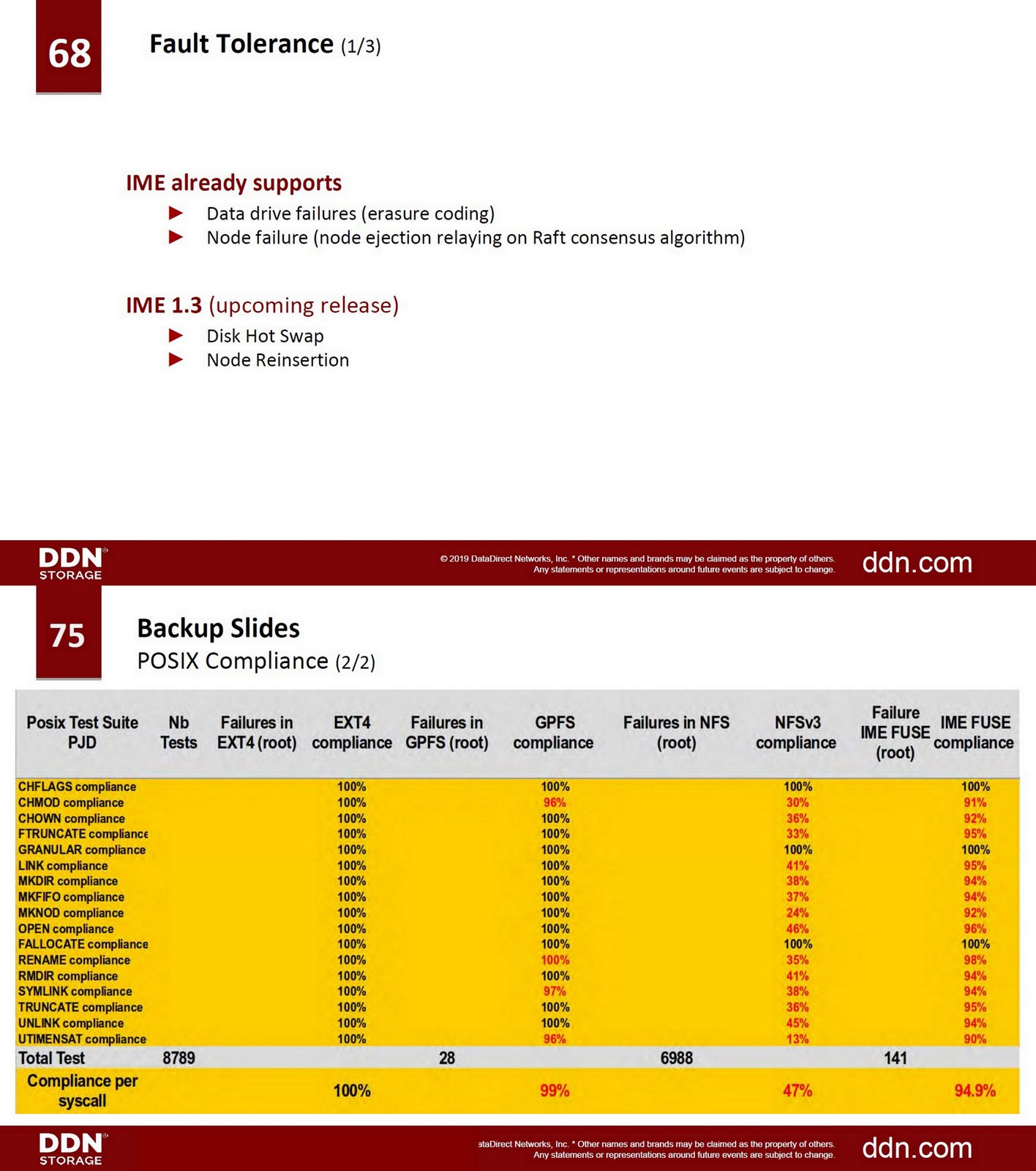 OGAWA, Tadashi on Twitter: "=> "IME Storage System", DDN, Tutorial, MSST 2019, May 20, 2019, PDF ...