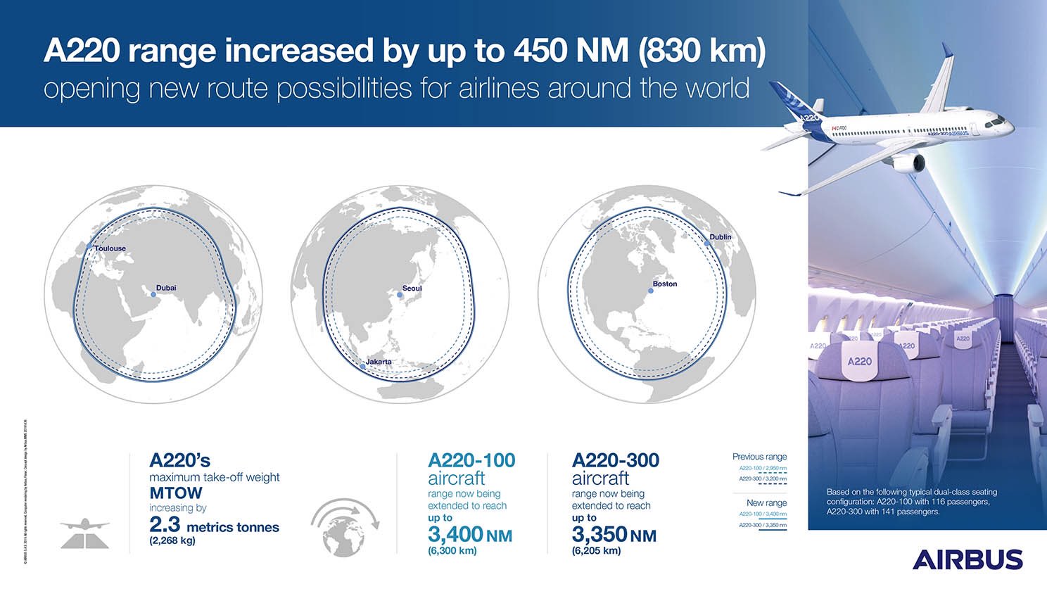 Airbus A220 Developments : more of a match for A320neo than Airbus says ...