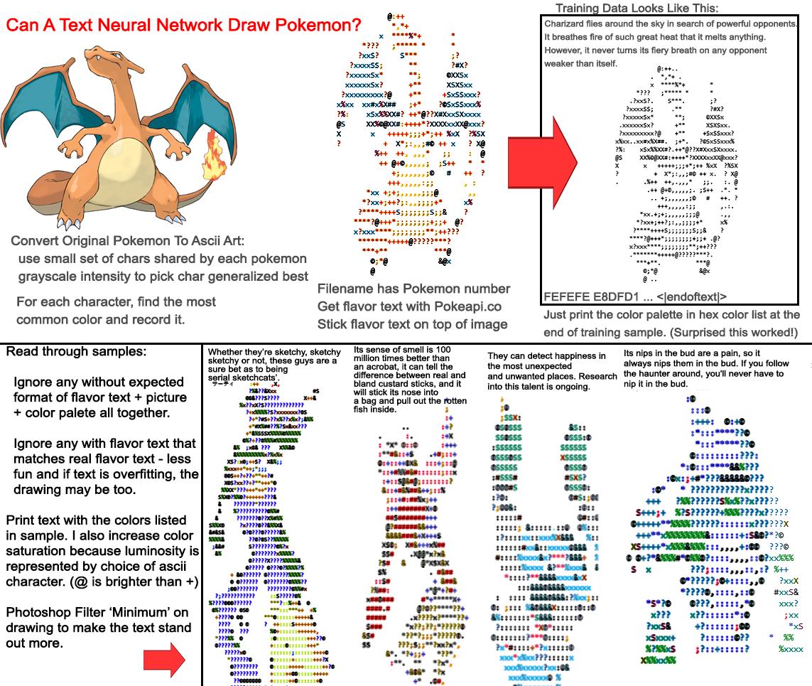 Jonathan Fly 👾 on Twitter: "OMG I added colors and flavor text so *in theory* GPT-2 is first ...