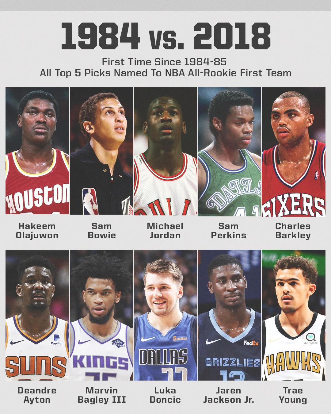 1984 Nba Draft List