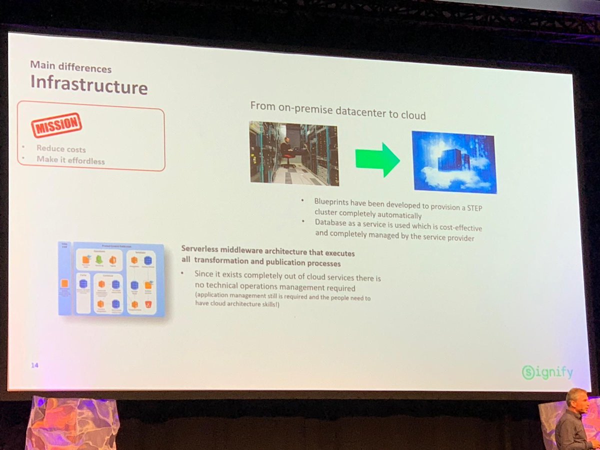 Cloudway (@Cloudway6) | Twitter