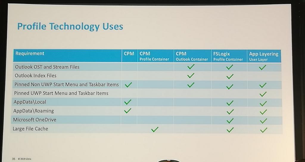 App Layering User Layers, or FSLogix Profile Containers? : r/Citrix