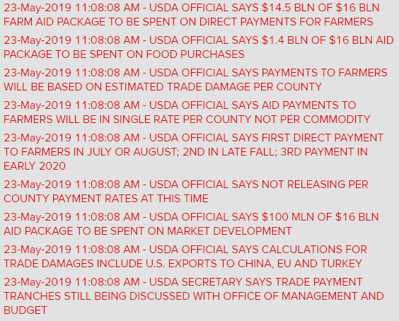 Usda Direct Payments