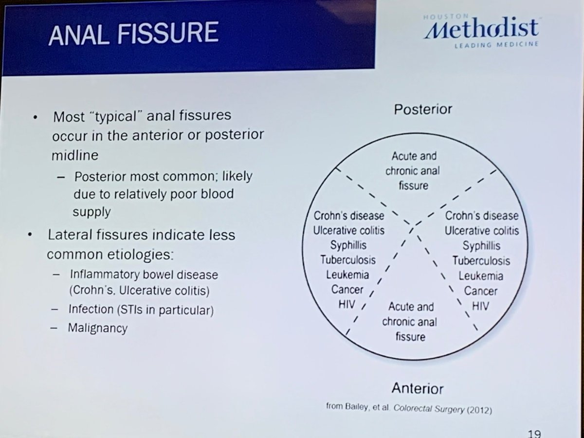 Anterior Anal Fissure
