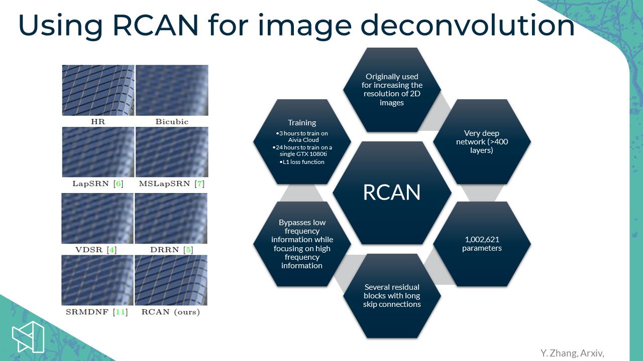 Aivia Software on Twitter: "We have evolve RCAN for 3D image deconvolution. Original RCAN paper ...