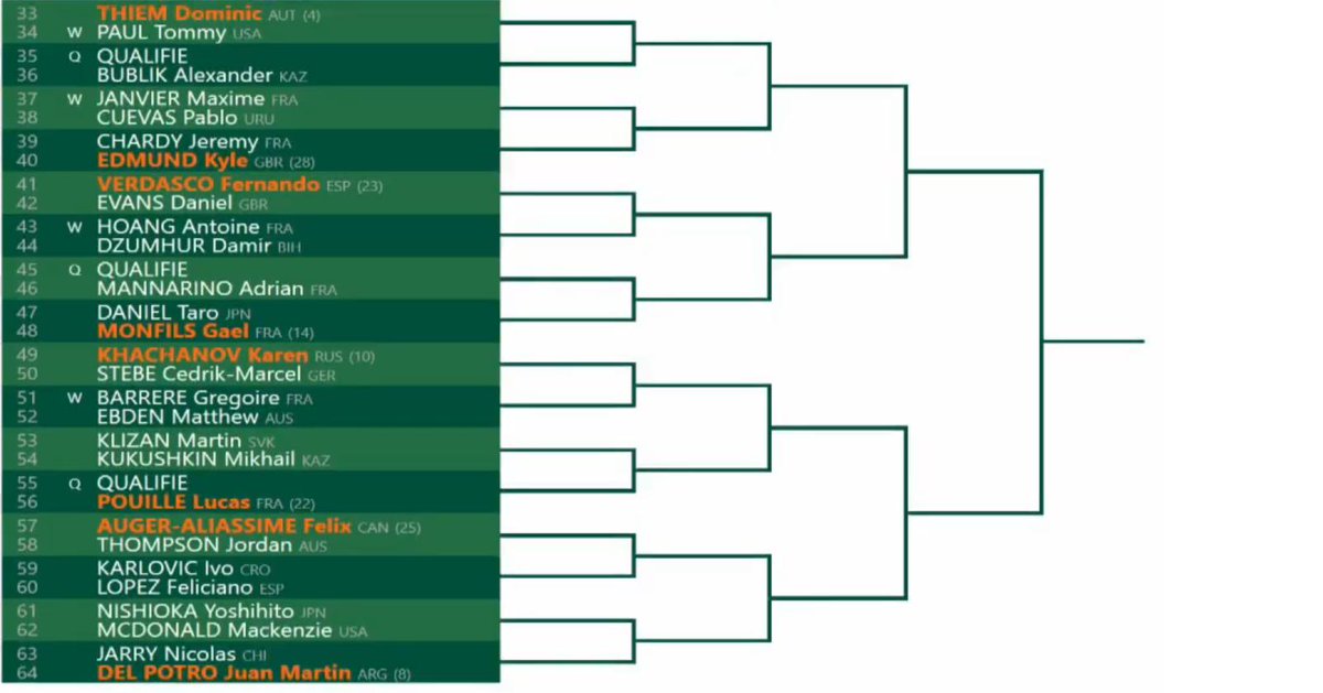 2019 French Open - ATP Thread | Page 5 | Talk Tennis