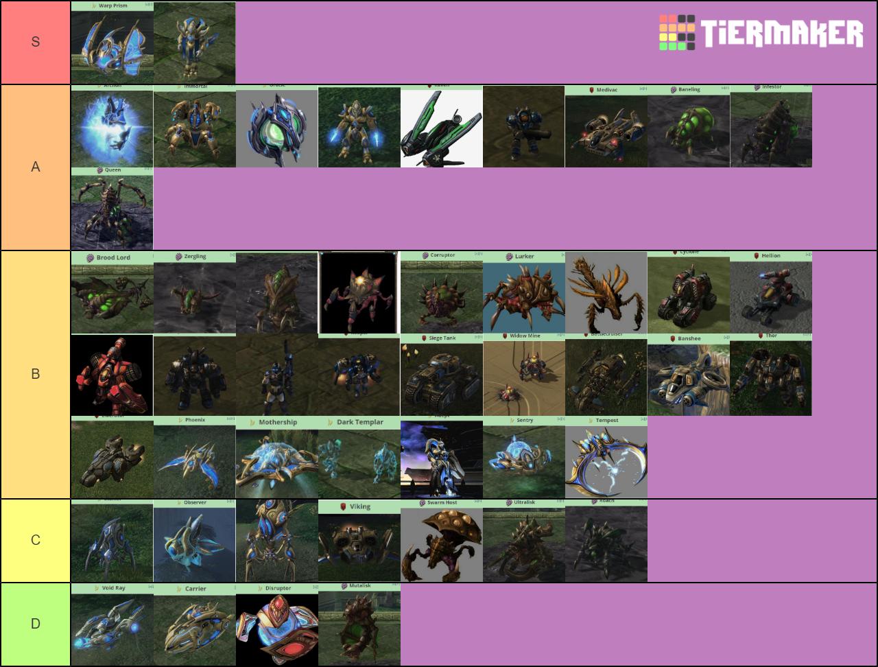 Starcraft 2 Zerg Units