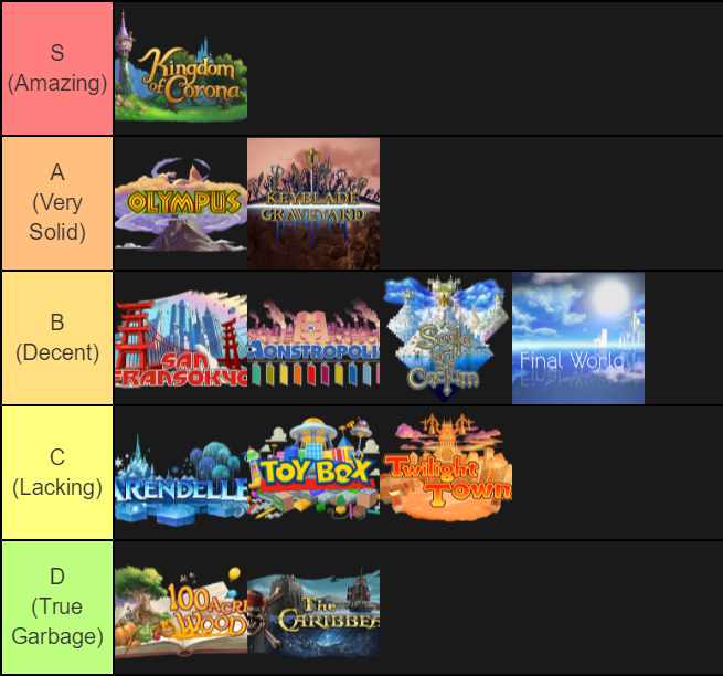 Kingdom Hearts 3 Worlds