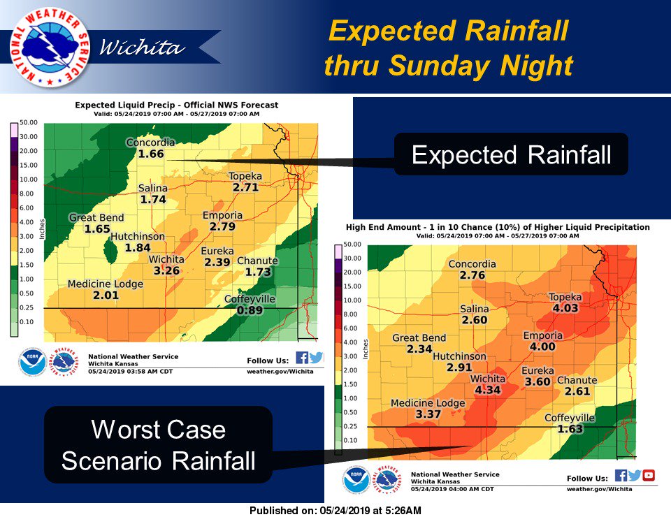 Flooding in Tulsa | Page 2 | Oklahoma Shooters