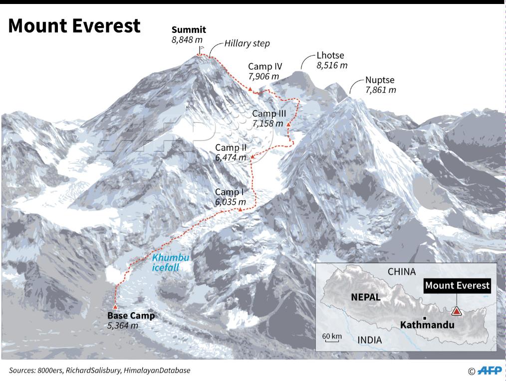 Hillary Step Map