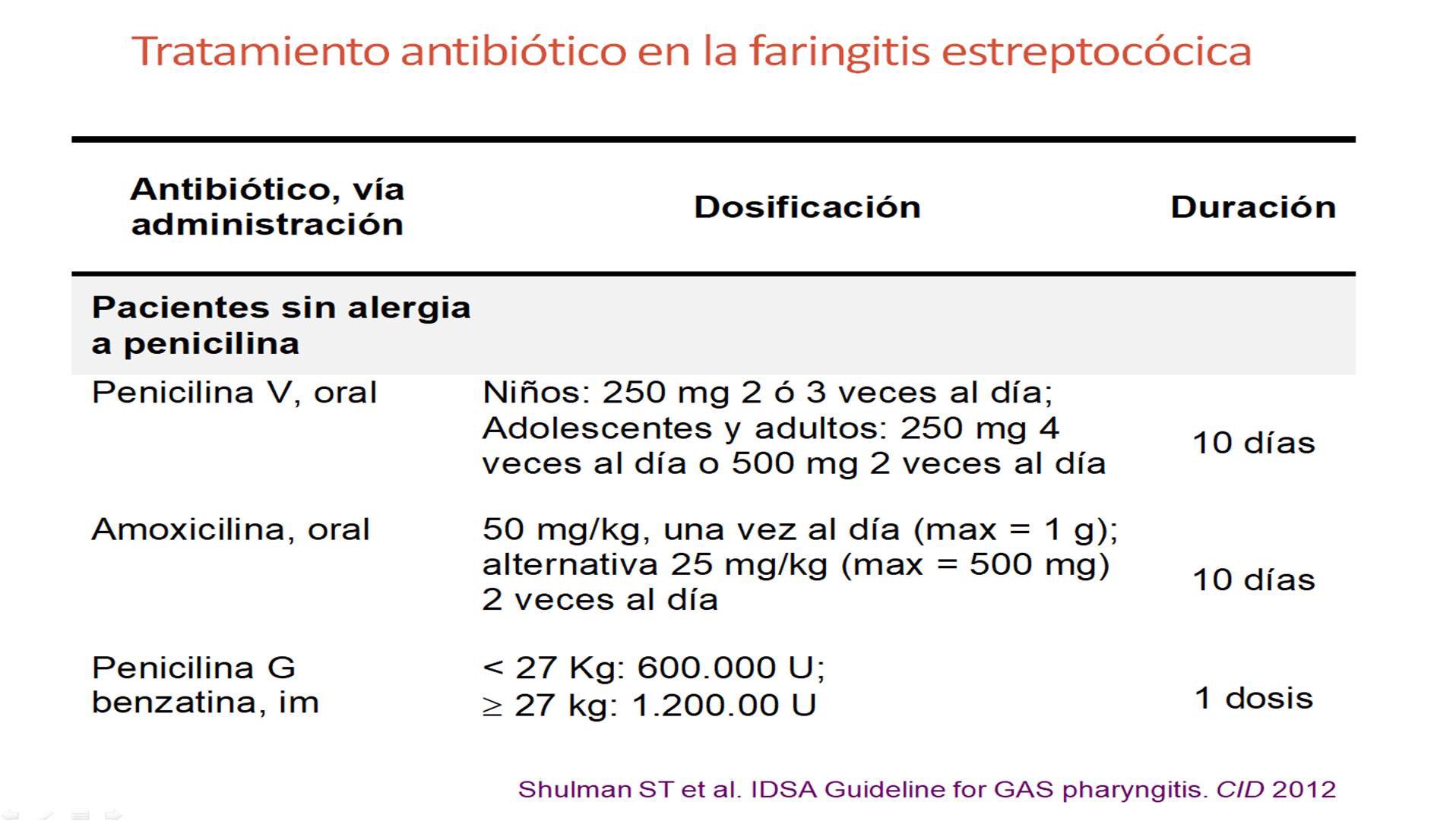 Faringitis Estreptocócica Faringitis Estreptocócica: Principales