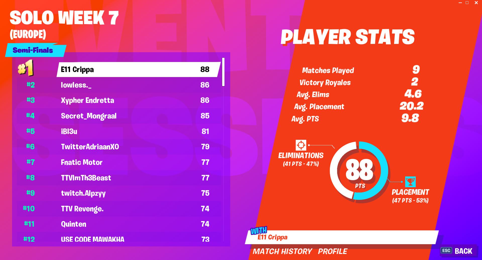 Fortnite World Cup Open Qualifiers Solo week 7 scores and standings Fortnite World Cup Open Qualifiers Solo week 7 scores and standings