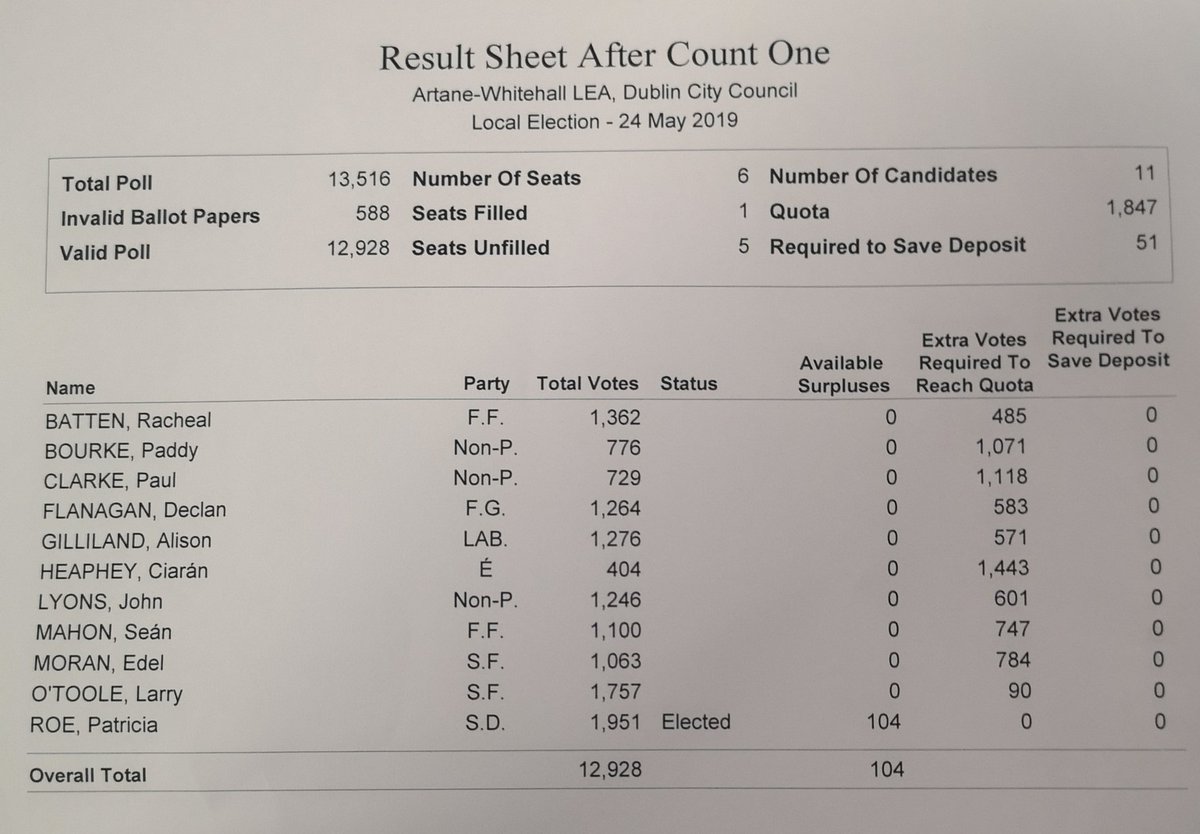 Referendum and Local election count thread | The Cedar Lounge Revolution