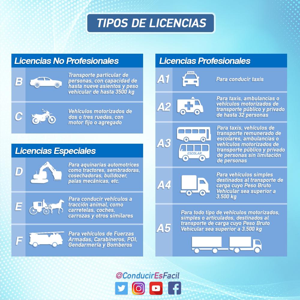 Valor Curso Licencia A2 Y A4