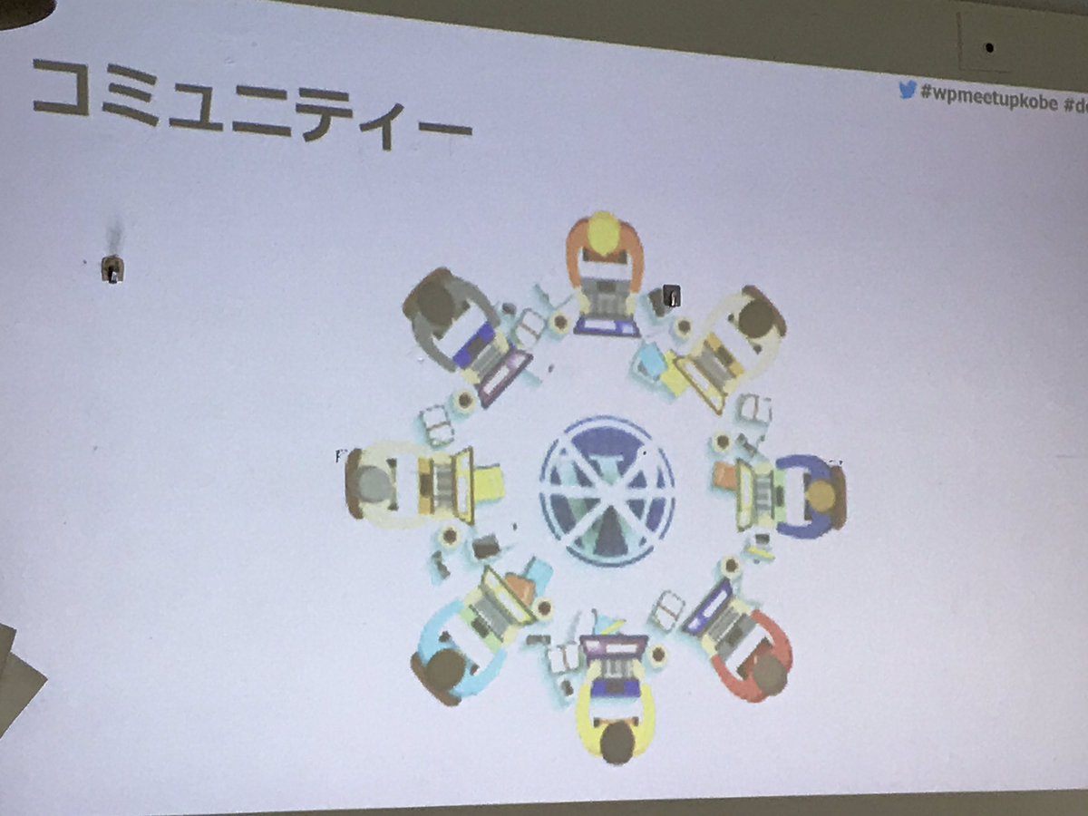 MeetUp Kobe（WordPress 神戸での勉強会？）のまとめ。 #wpmeetupkobe - Togetter [トゥギャッター]