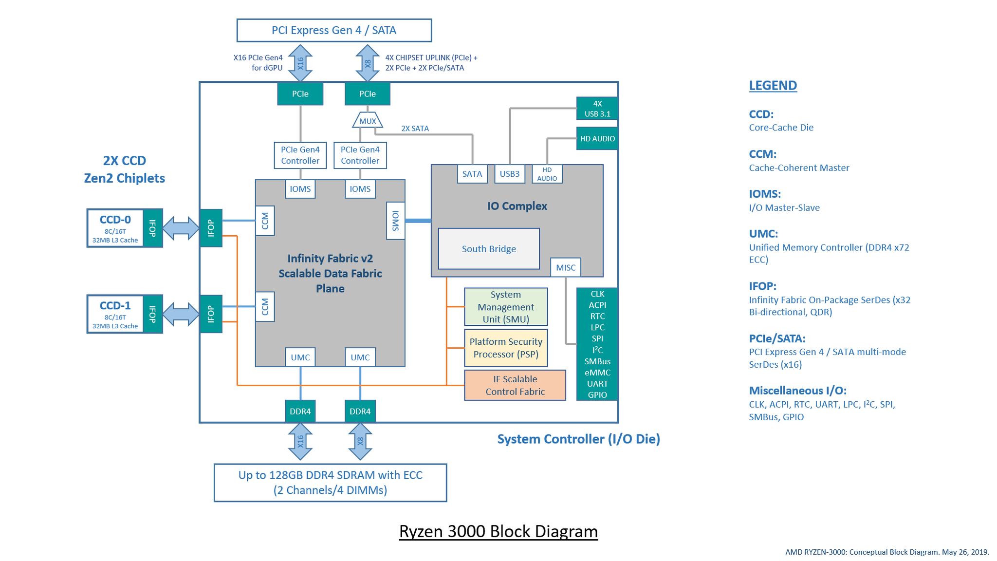 AMD Navi 23 GPU Block Diagram For TESLA 2021 Infotainment System Has ...