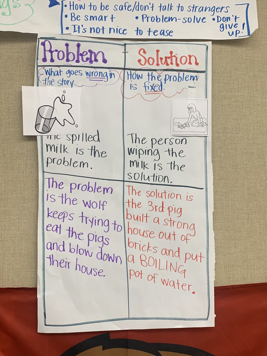 Problem And Solution Anchor Chart