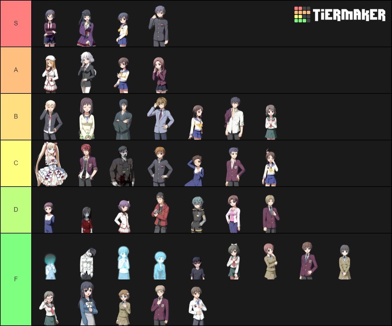 Corpse Party Characters