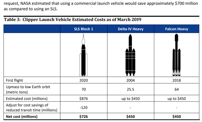 Sls Vs Falcon 9