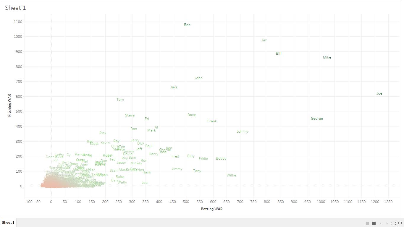 Arena - The Major League Baseball Thread | Page 739 | Jedi Council Forums