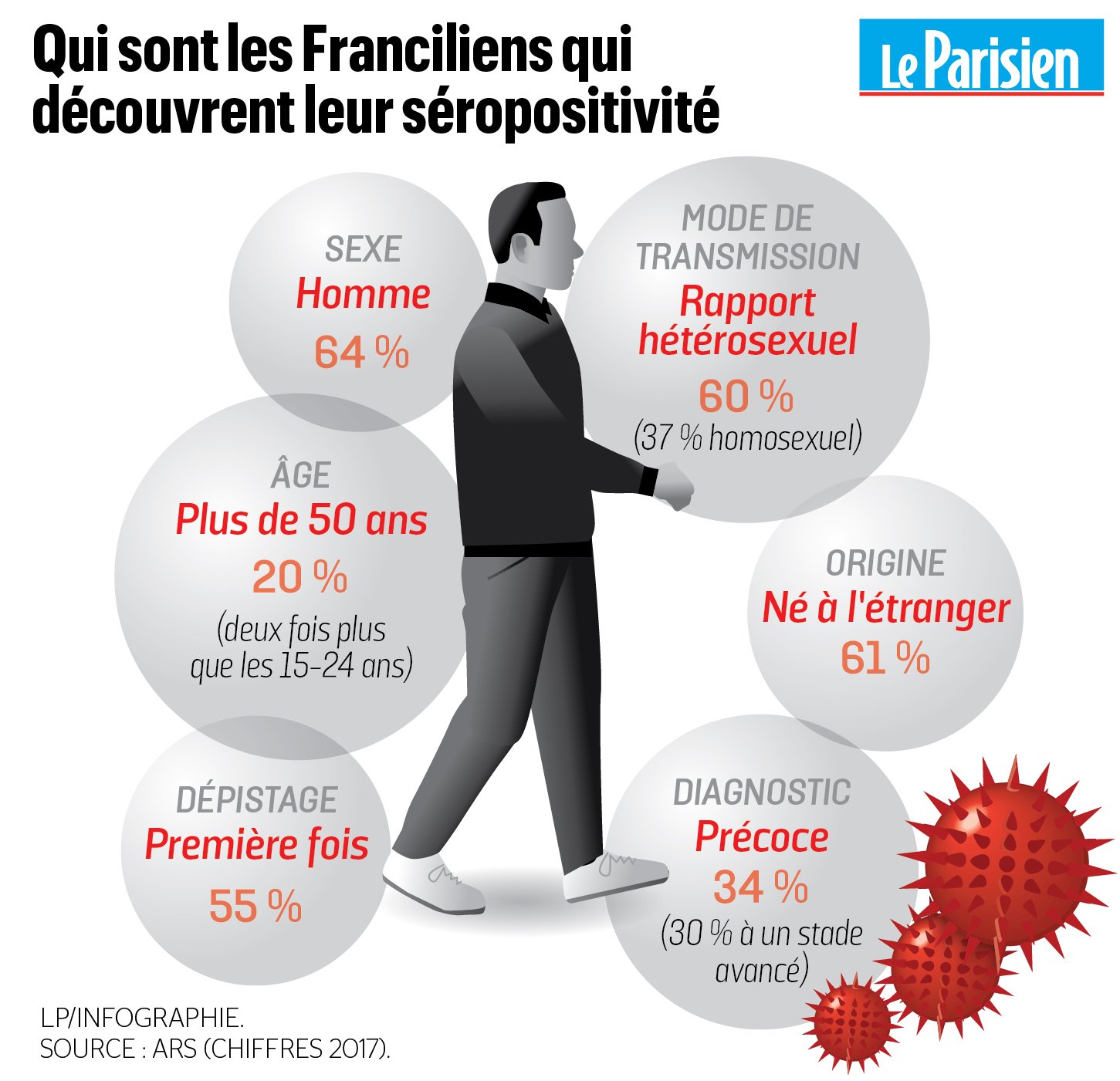 Le Parisien Infographies On Twitter En Ile De France Chaque Année