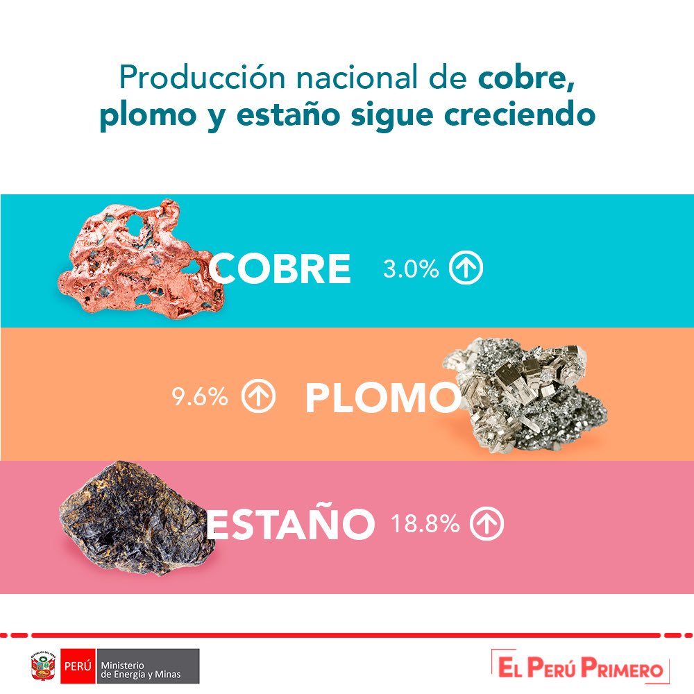 tipos de minerales - Mind Map