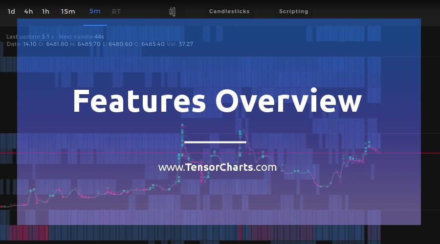 TensorCharts on Twitter: "Some people think @TensorCharts is just a heatmap "muh fake walls, muh ...
