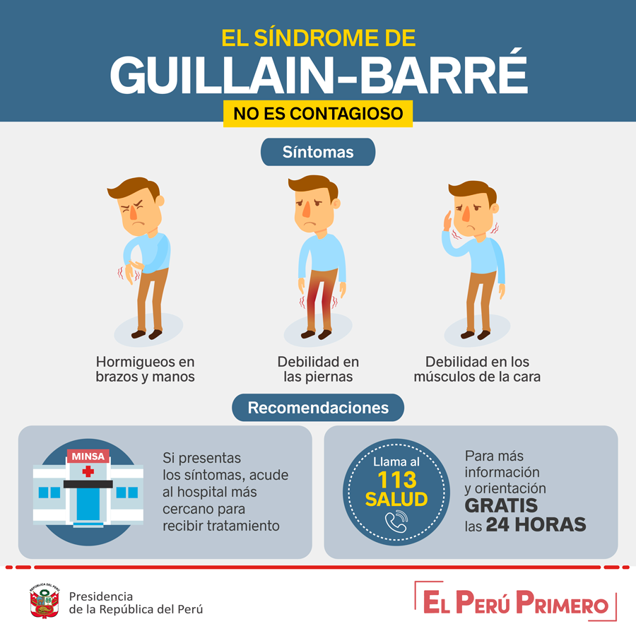 Sindrome De Guillain-Barré / Guillain Barre Syndrome High Resolution ... Sindrome De Guillain-Barré / Guillain Barre Syndrome High Resolution ...