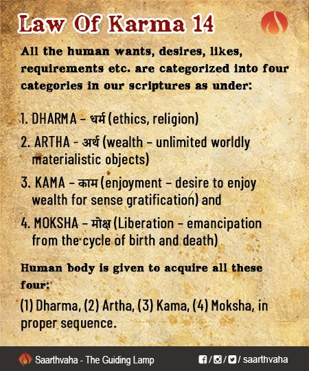 Law Of Karma Hinduism