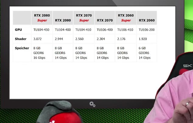 Geeks3D on Twitter: "NVIDIA GeForce RTX 20 SUPER Series: https://t.co/he8oQpCFQD https://t.co ...