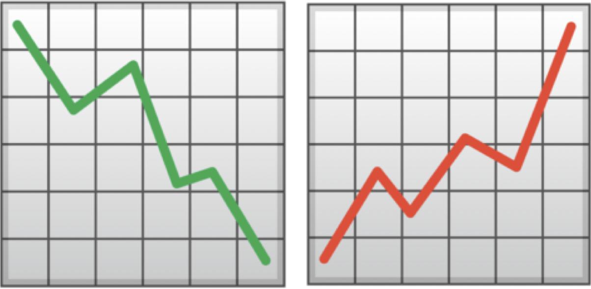 Increasing And Decreasing Chart Increasing Decreasing Stock Photos,