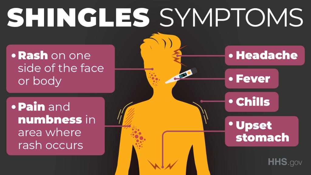 Shingles Symptoms