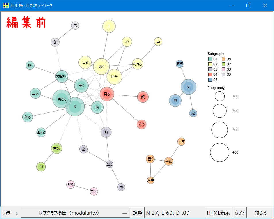 Khコーダー共起ネットワーク解釈 – 共起関係 Khcoder 結果 – PVIWA