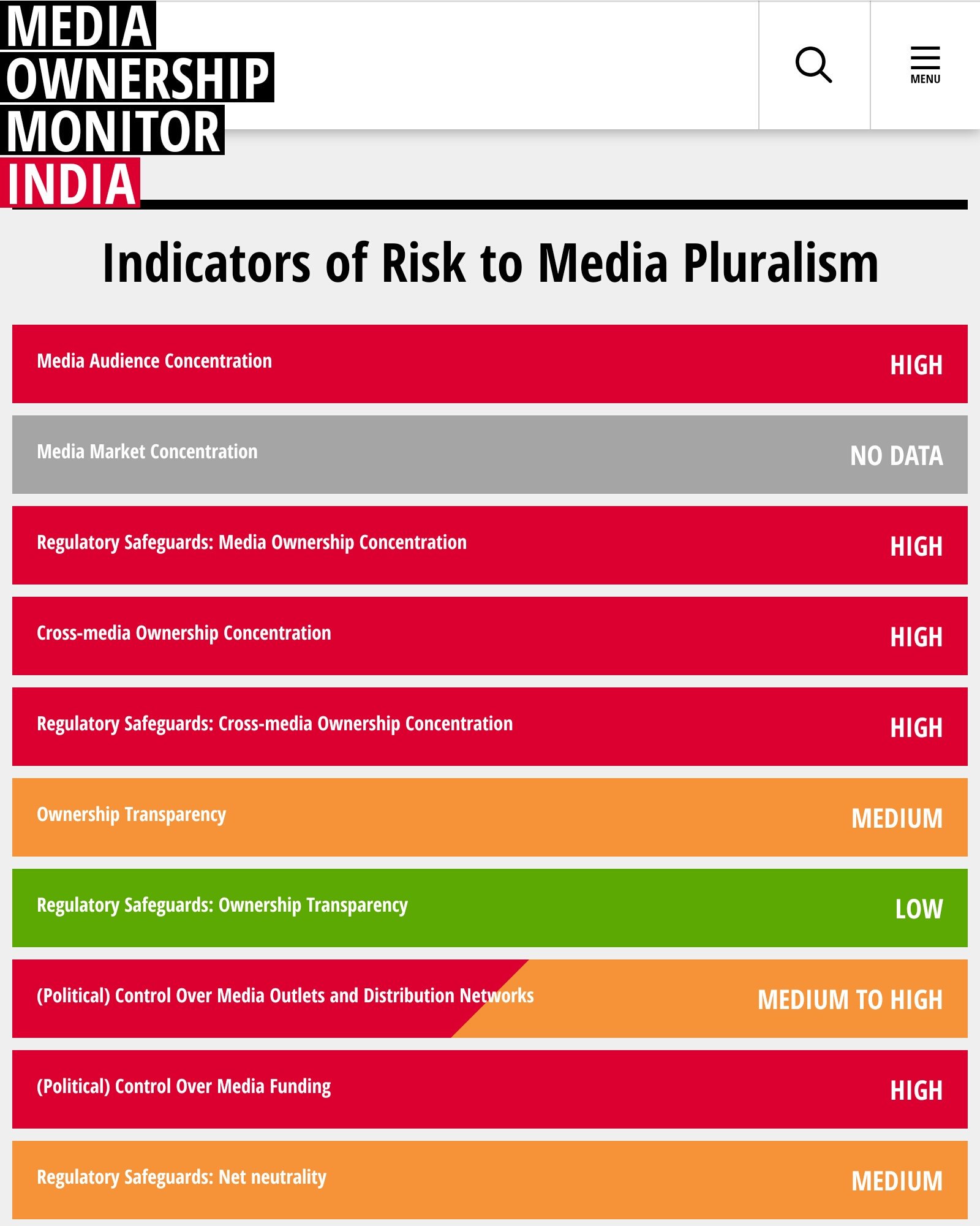 Infographic Media Ownership