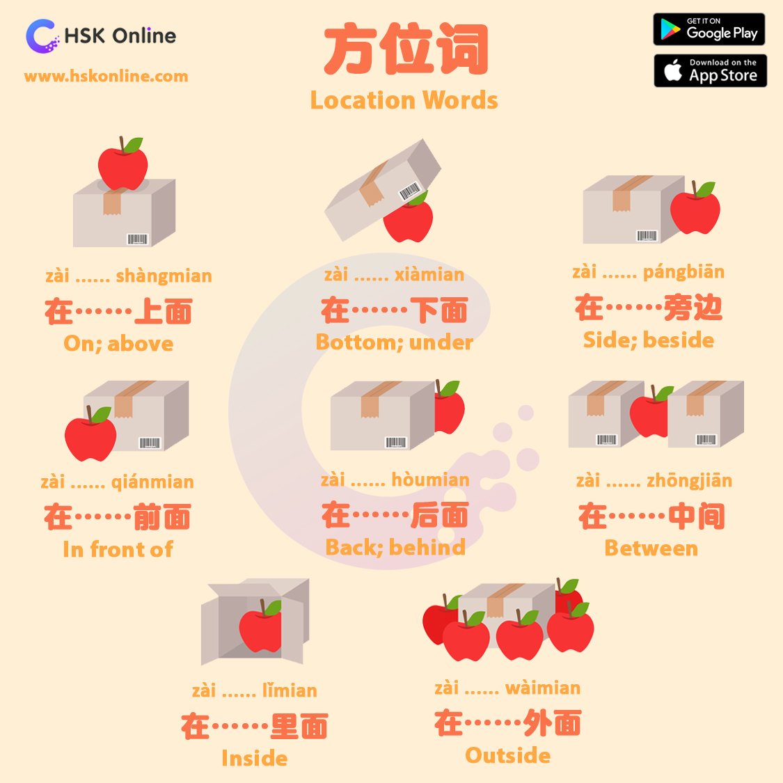 Japanese Location Words