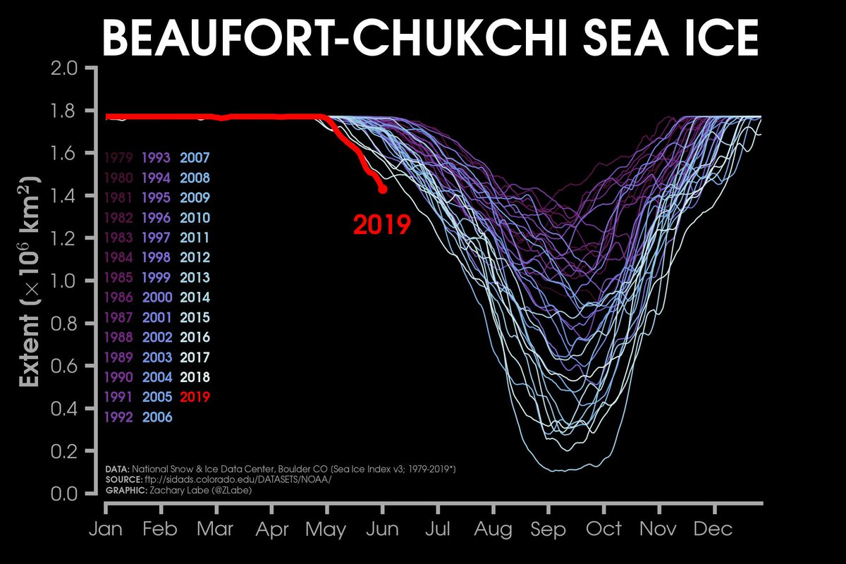 Sea ice extent Tidy Tuesday? · Issue #74 · rfordatascience/tidytuesday · GitHub