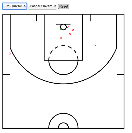 Basketball Shooting Charts Printable