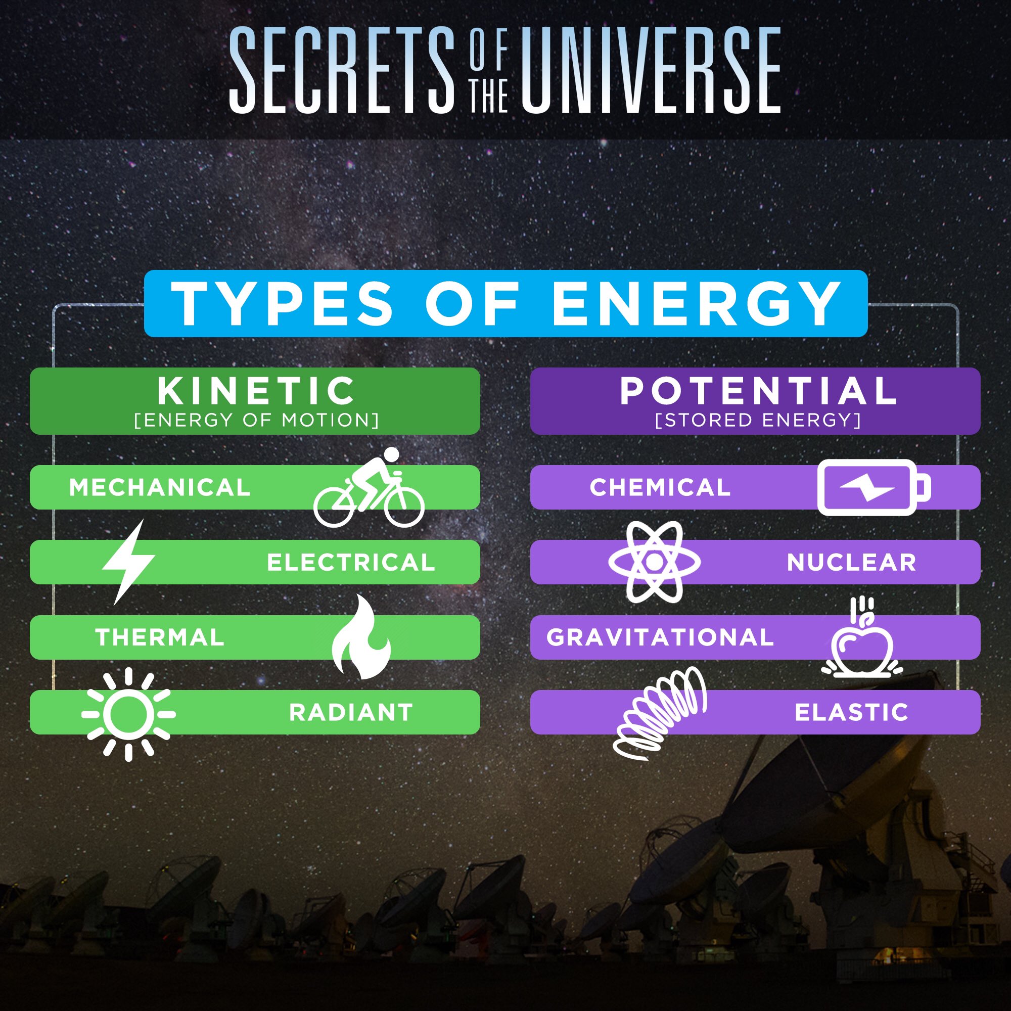 Types Of Kinetic And Potential Energy