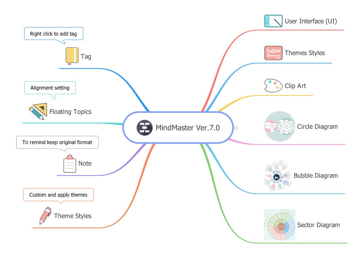 New Release! Edraw MindMaster V7.0