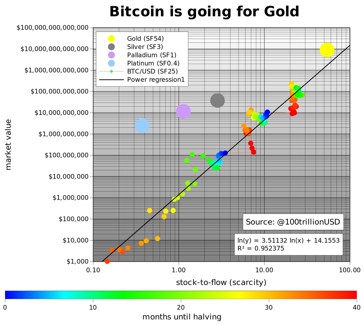 What are the strongest arguments *against* the S2F model? : r/Bitcoin