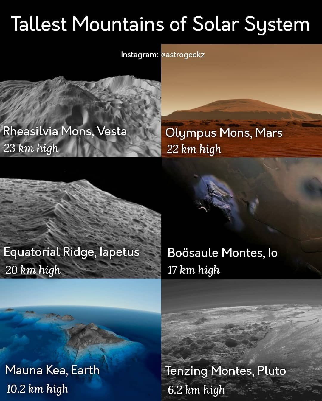 Highest Mountain In The Solar System