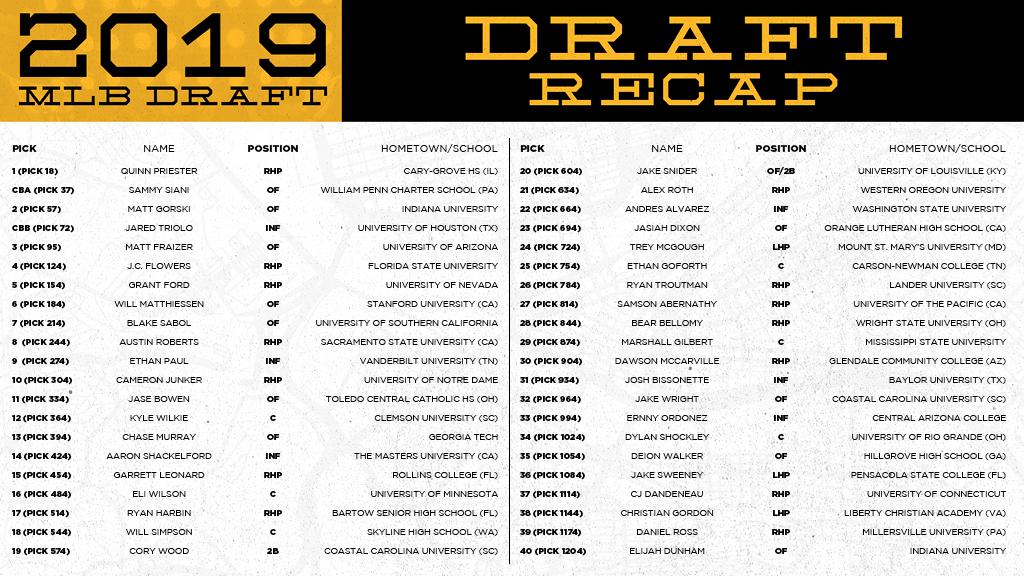 2019 MLB Draft Day 3 | LGB