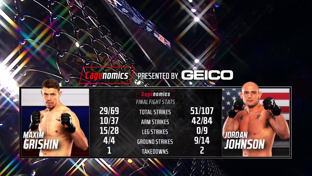 Excuse me??????????????? The UFC cut Jordan Johnson ...