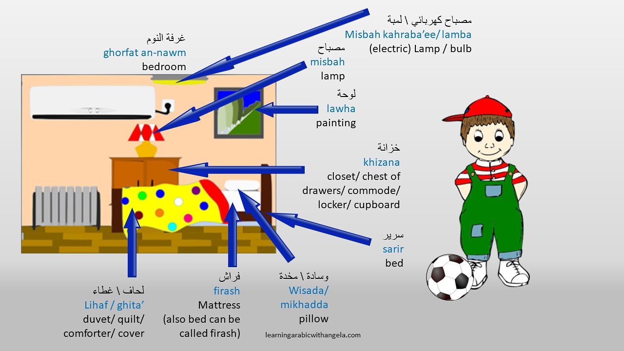 Learning Arabic With Angela on Twitter: "Home Arabic Vocabulary🏠 ...