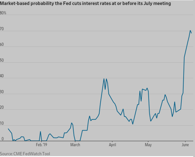 July: ...and here are 2 charts from the illustrating the "bad news is ...