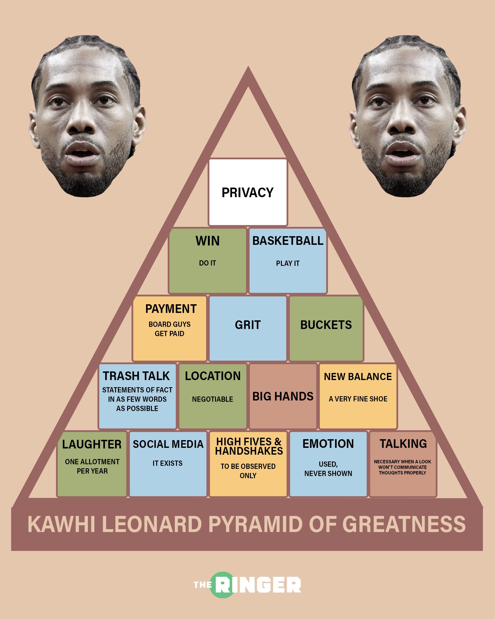 Swanson Pyramid Of Greatness