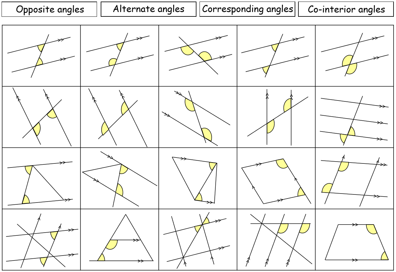 Types Of Angles Parallel Lines