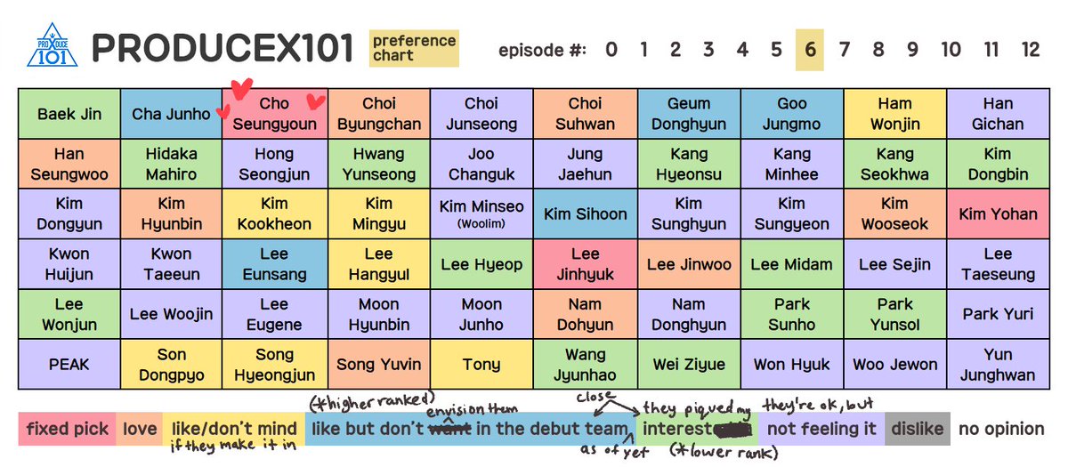 Preference chart for top 60! : r/BroduceX101
