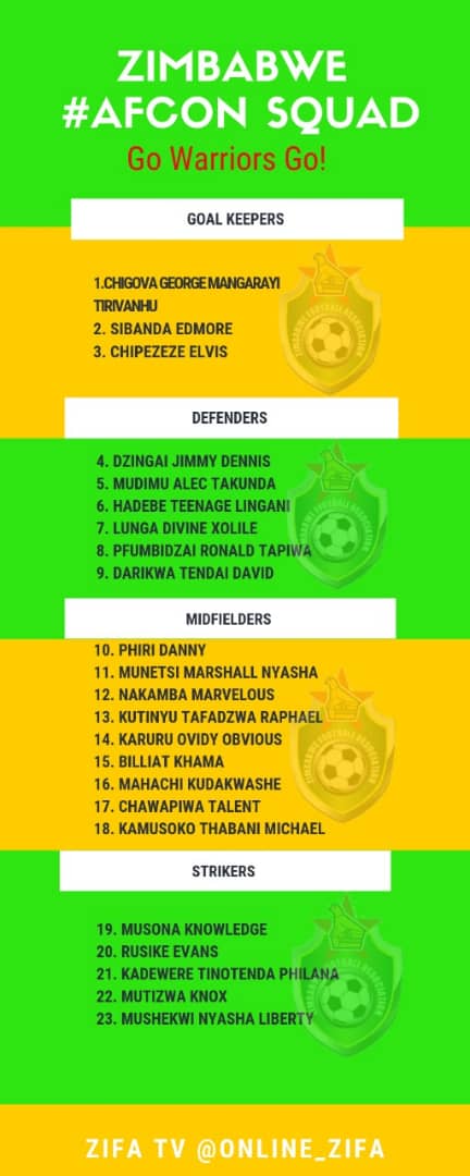 Zimbabwe Football Association (ZIFA) on Twitter: "ZIMBABWE 2019 AFCON SQUAD…